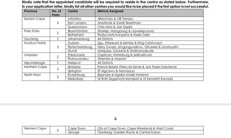 DCOG: Community Work Programme (CWP) Vacant Posts